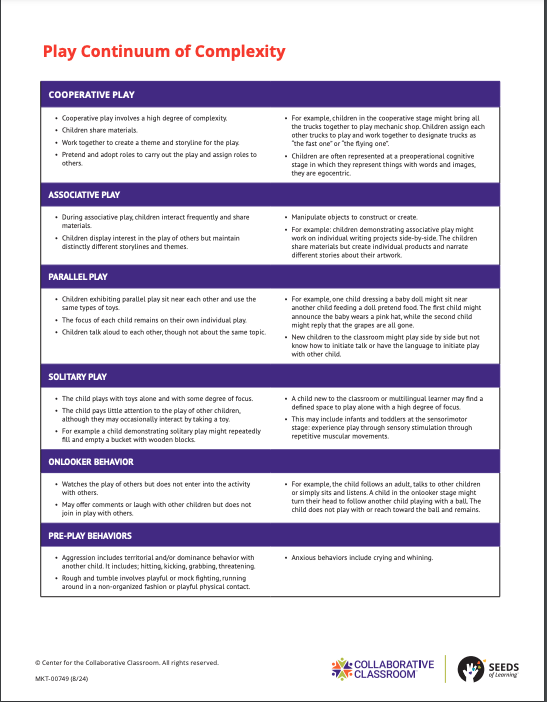 Play Continuum Observation Sheet | Collaborative Classroom